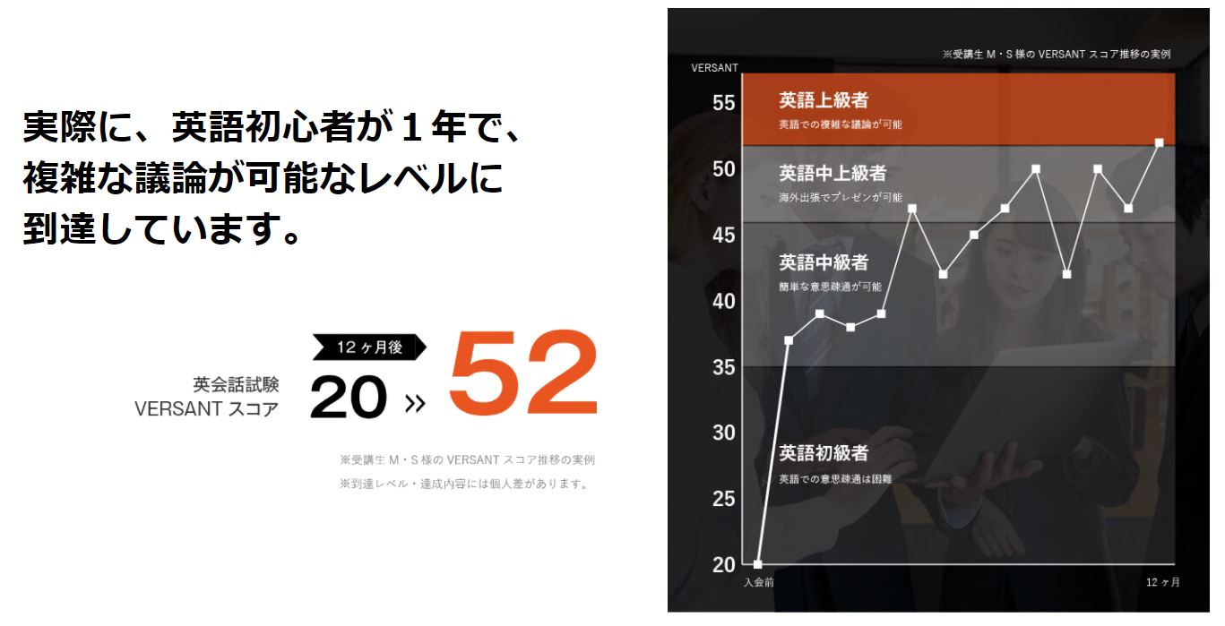 VersantスコアはTOEICに換算するとどのくらい？それぞれの違いも解説 | ENGLISH TIMES