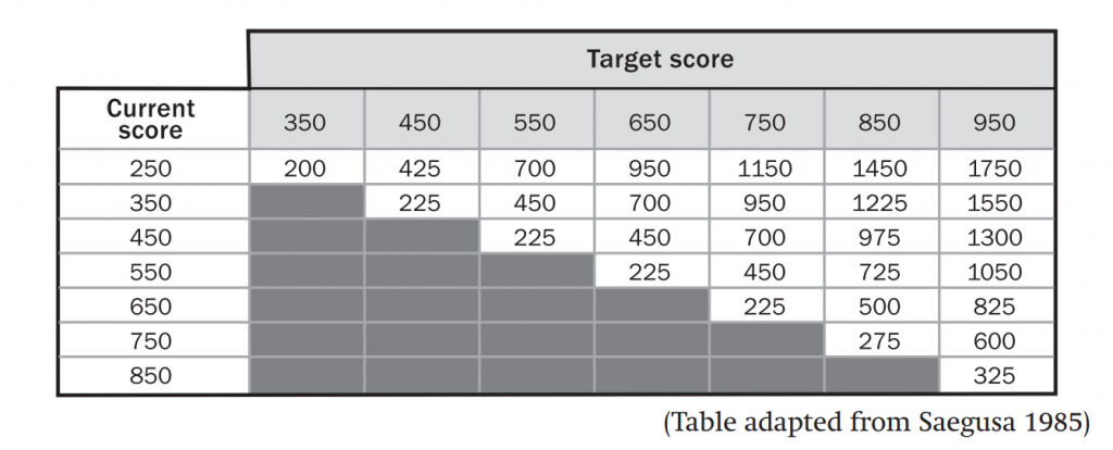 TOEIC650点のレベルとは?絶対に押さえたい勉強法もご紹介! - 短期集中TOEIC対策スクール「トライズ」
